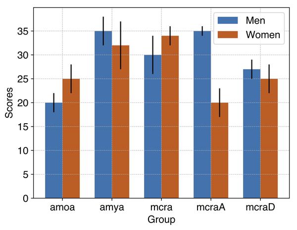 Python科研统计作图plotnineseabornmatplotlib替代r Ggplot2系列!(一) 知乎