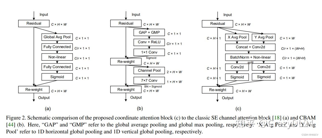 Yolov8改进---注意力机制：CoordAttention，效果秒杀CBAM、SE - 知乎