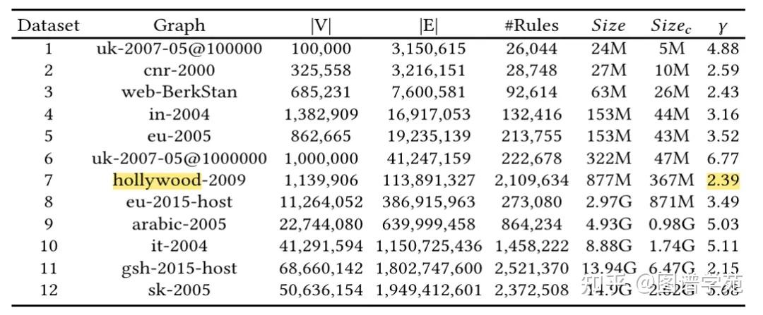 论文导读 | 图压缩算法 - 知乎