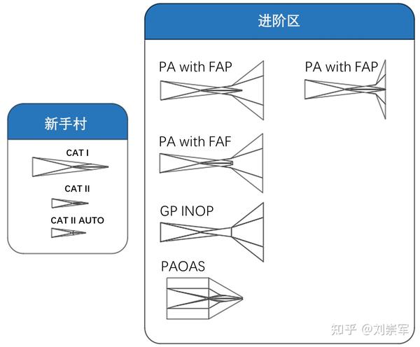 OAS参数的几种用法 - 知乎