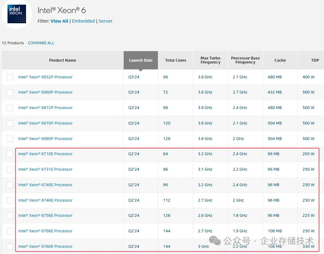 风冷散热极限：1U/2U服务器CPU 500/600W+可行性分析 - 知乎