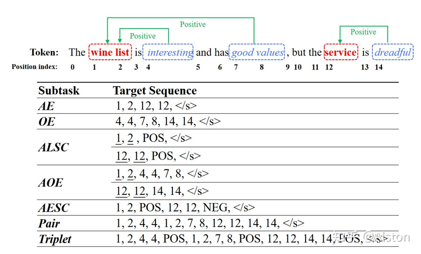 A Unified Generative Framework For Aspect Based Sentiment Analysis A Unified Generative Framework For Aspect Based Sentiment Analysis