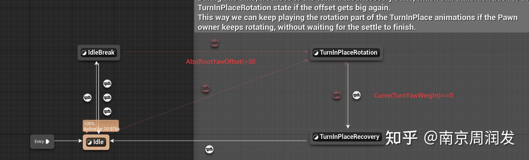 UE5 Lyra动画解析-原地转身 - 知乎