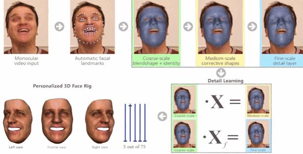 一张图实现3D人脸建模！中科院博士ECCV的新研究 | 开源 - 知乎