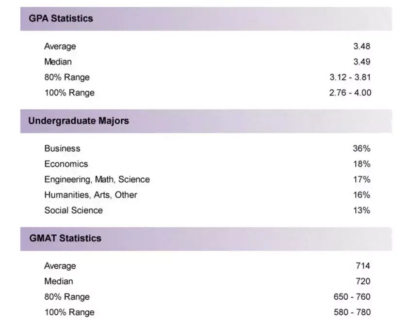 S16商学院 | 录取数据大盘点，看看录了谁？ - 知乎