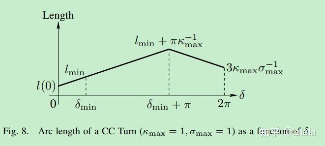 RS&CC&HC曲线 - 知乎