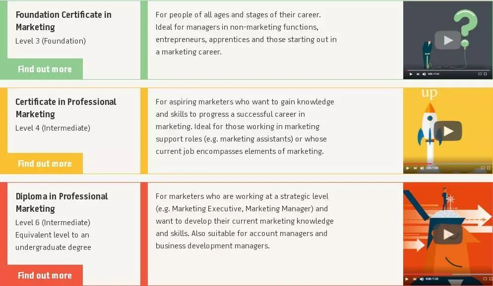 解析：英国大学Marketing专业的CIM认证究竟是什么？ - 知乎