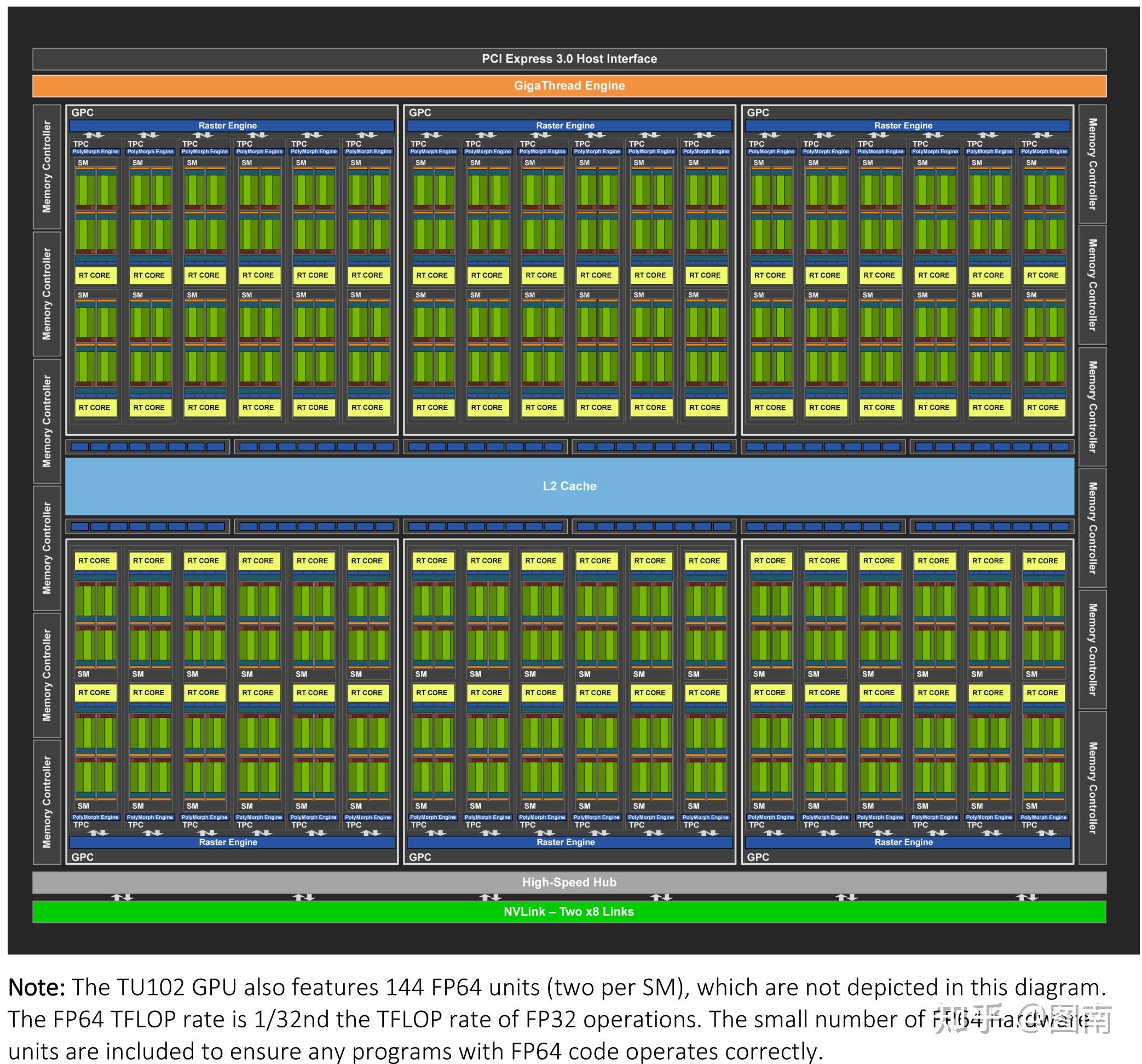 GPU历代架构概览 - 知乎