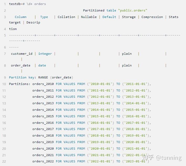 【postgresql】postgresql分区表 知乎