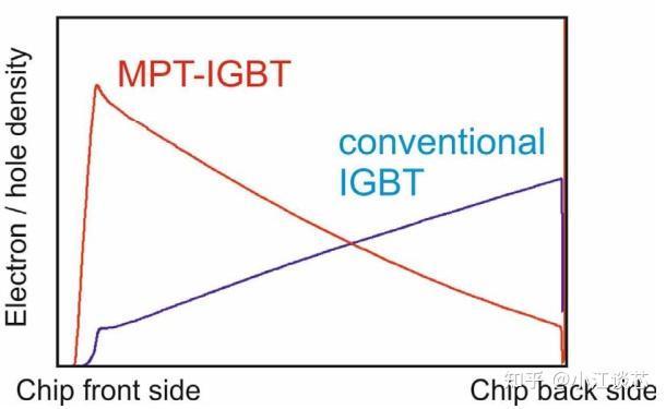 留给IGBT的机会有多少（英飞凌IGBT7简介） - 知乎
