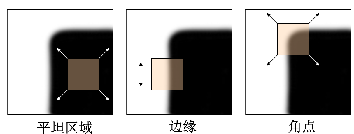 corner detect - 知乎