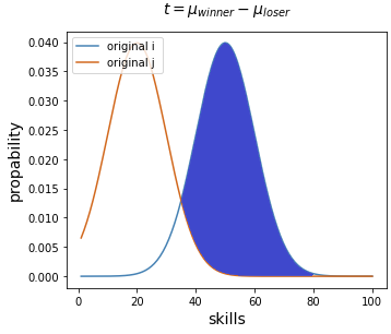 TrueSkill2评分机制详解 - 知乎