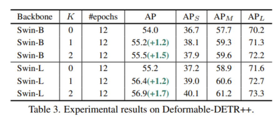 ICCV2023｜66.0 AP！商汤提出Co-DETR：基于协作混合分配训练的DETR - 知乎