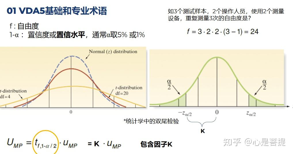 测量系统评估-测量过程能力 VDA5 - 知乎