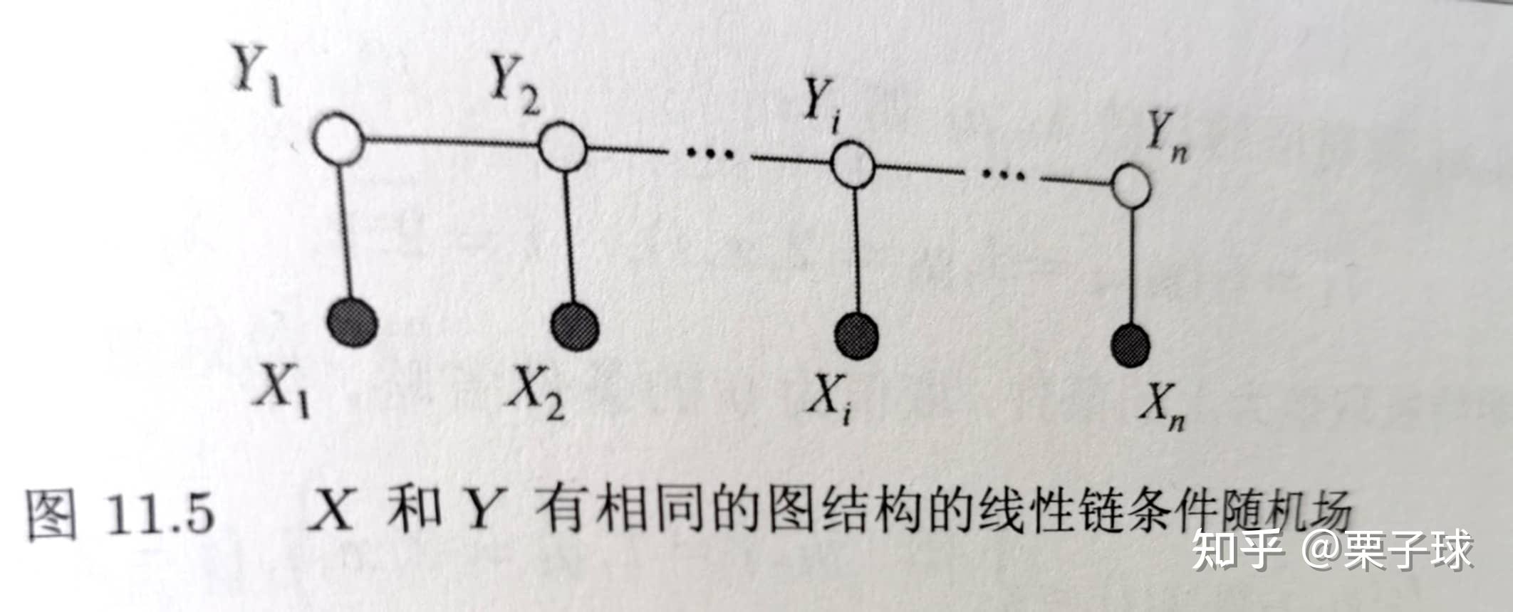 马尔可夫随机场和条件随机场 - 知乎