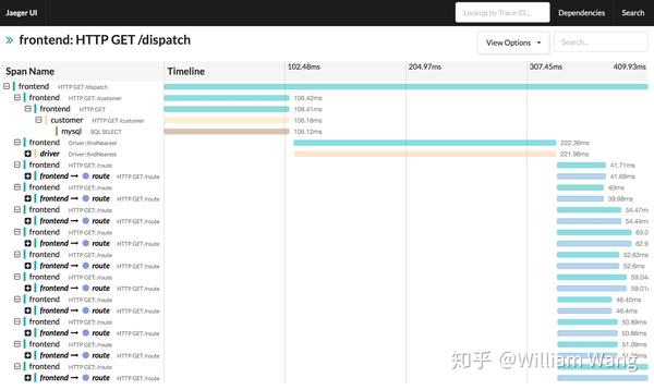 开源分布式跟踪系统Jaeger介绍 (六步快速上手） - 知乎