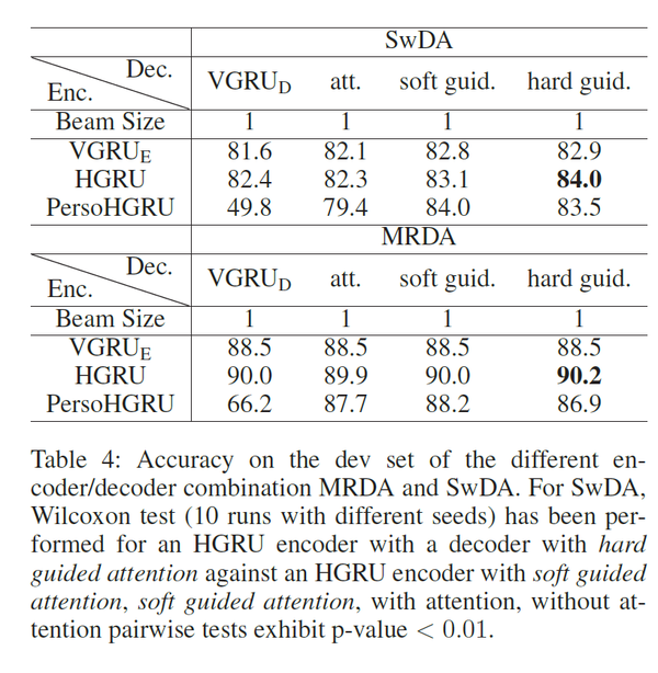 对话行为识别（Dialog Act Recognition, DAR）的总结 - 知乎
