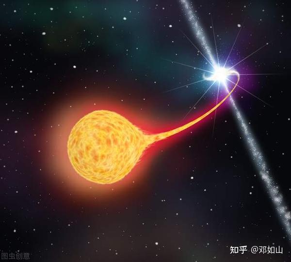 休眠黑洞对伴随恒星产生“潮汐瓦解” 知乎