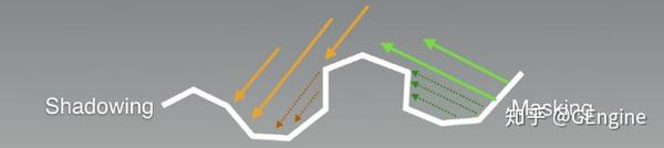 PBR光照 Part1：BRDF（Cook-Torrance 模型） - 知乎