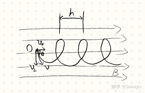 物理学习笔记7-电磁感应 - 知乎