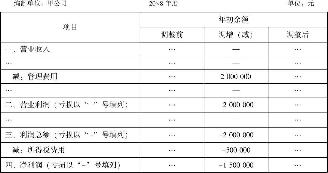 知乎盐选 7 3 前期差错及其更正的会计处理