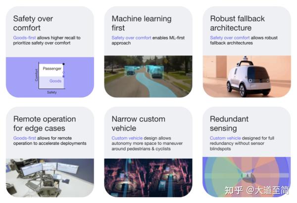 Nuro（无人驾驶配送）自动驾驶系统结构 - 知乎