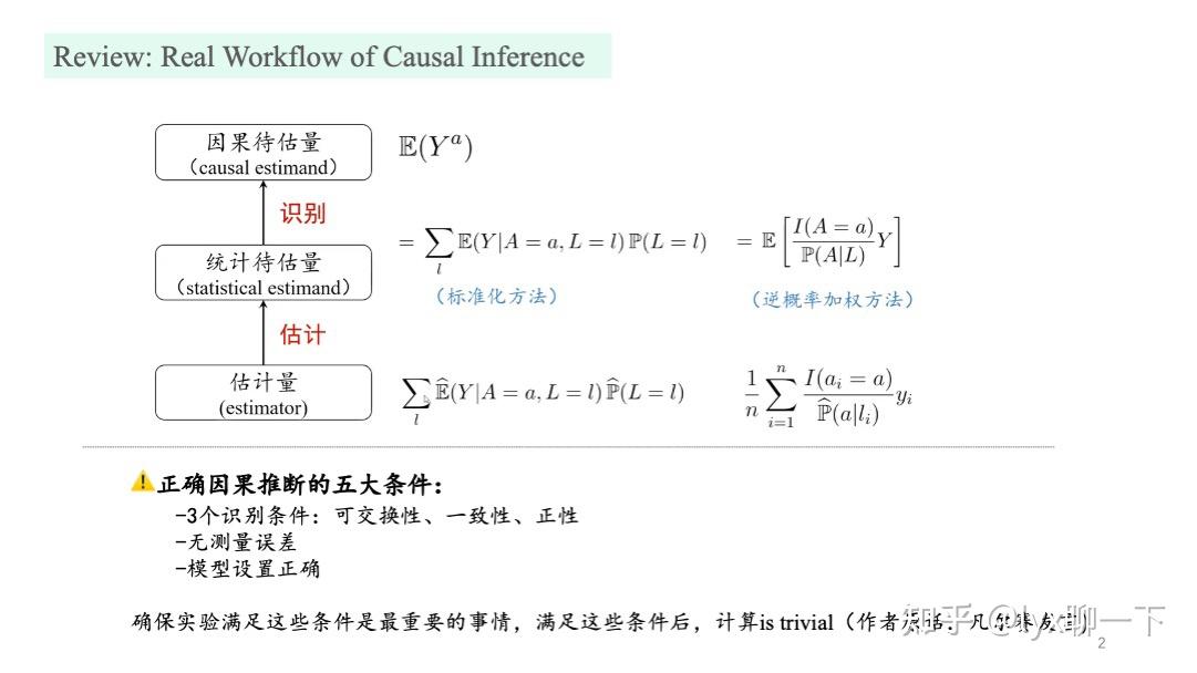 因果推断｜Causal inference: What if ——当暴露是连续型变量时，如何进行因果推断 - 知乎