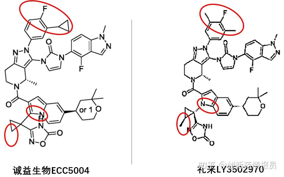 创新药新事：“简单”改一个专利分子结构，价值20亿美元 - 知乎