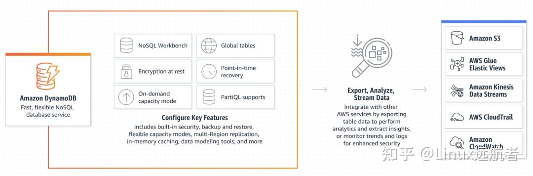 一文看遍各大互联网公司的分布式KV系统概述 - 知乎