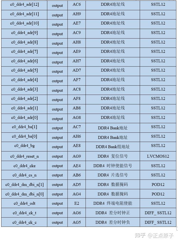 《DFZU2EG_4EV MPSoc之FPGA开发指南》第三十一章 DDR4读写测试实验 - 知乎