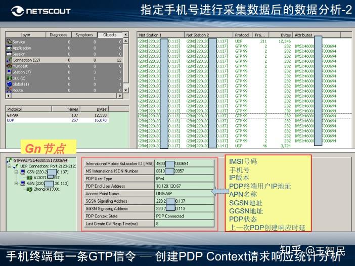 3G移动通信网络结构理解 - 知乎