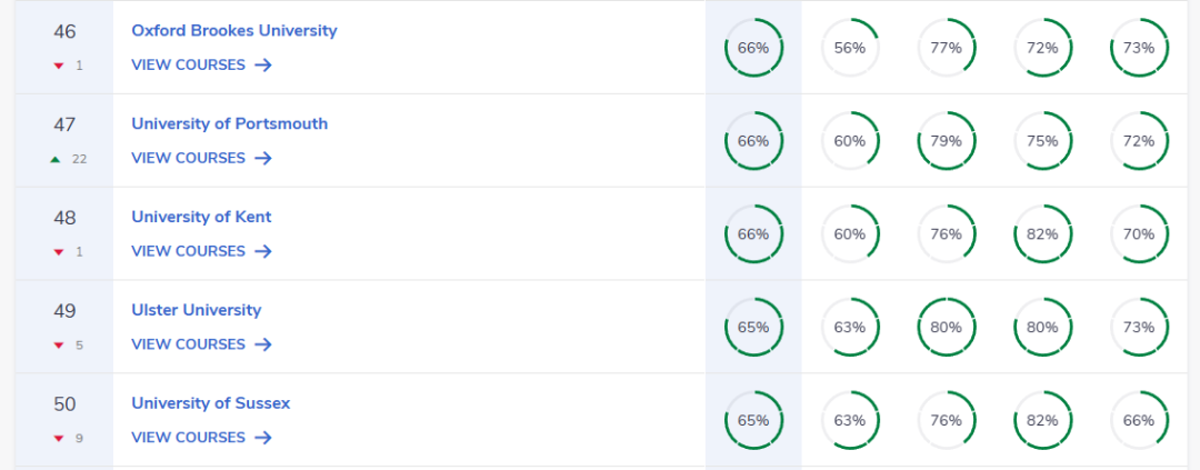 英国三大权威排名之CUG完全大学指南，发布2024年 最新排名！ - 知乎