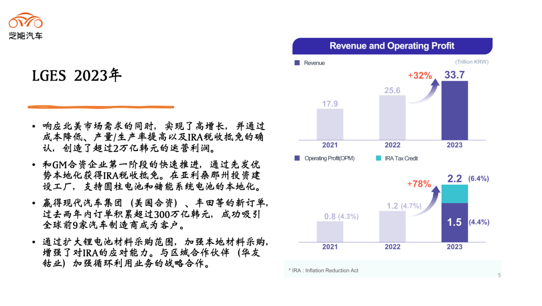 LGES：2023年度报告和24年趋势判断 - 知乎