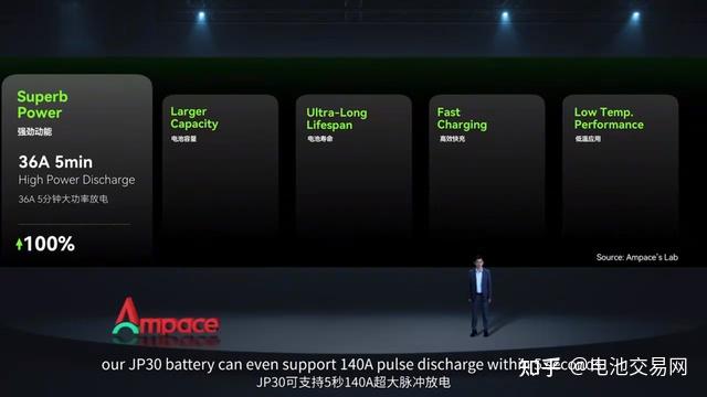 小儿强悍，能量惊人！新能安JP30发布会精彩集锦 - 知乎