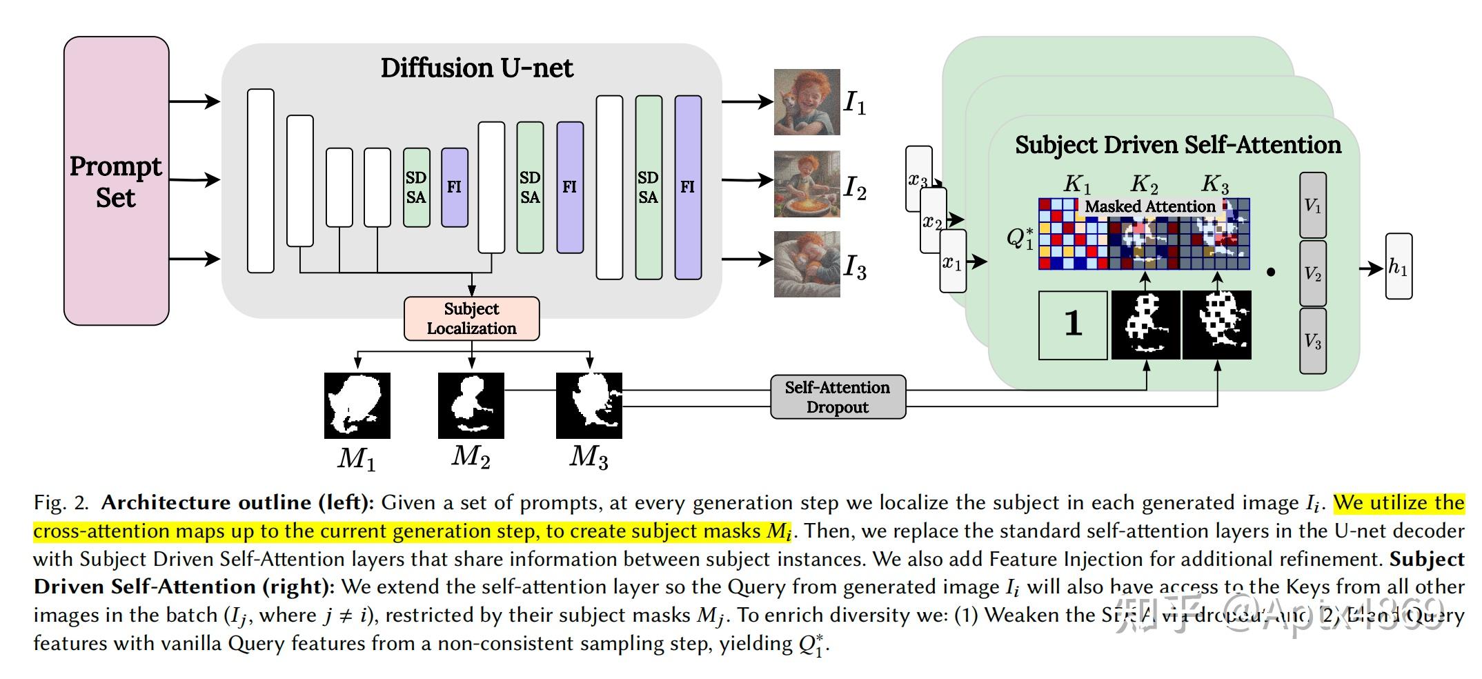 Training-Free Consistent Text-to-Image Generation - 知乎