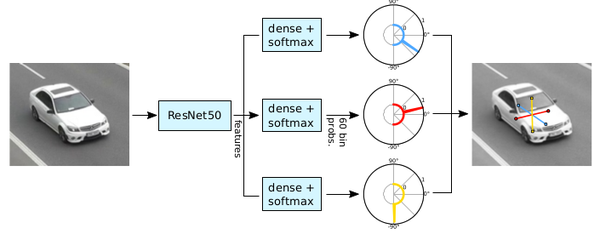 3D Bounding Box检测专栏 - 知乎