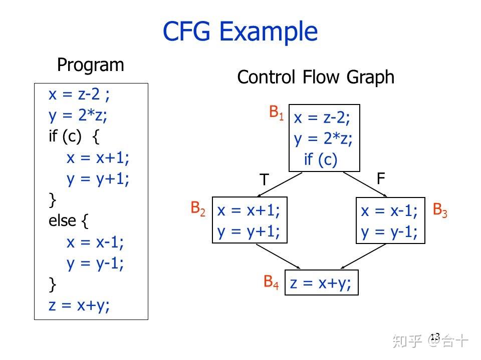 Local optimization in compiler - 知乎