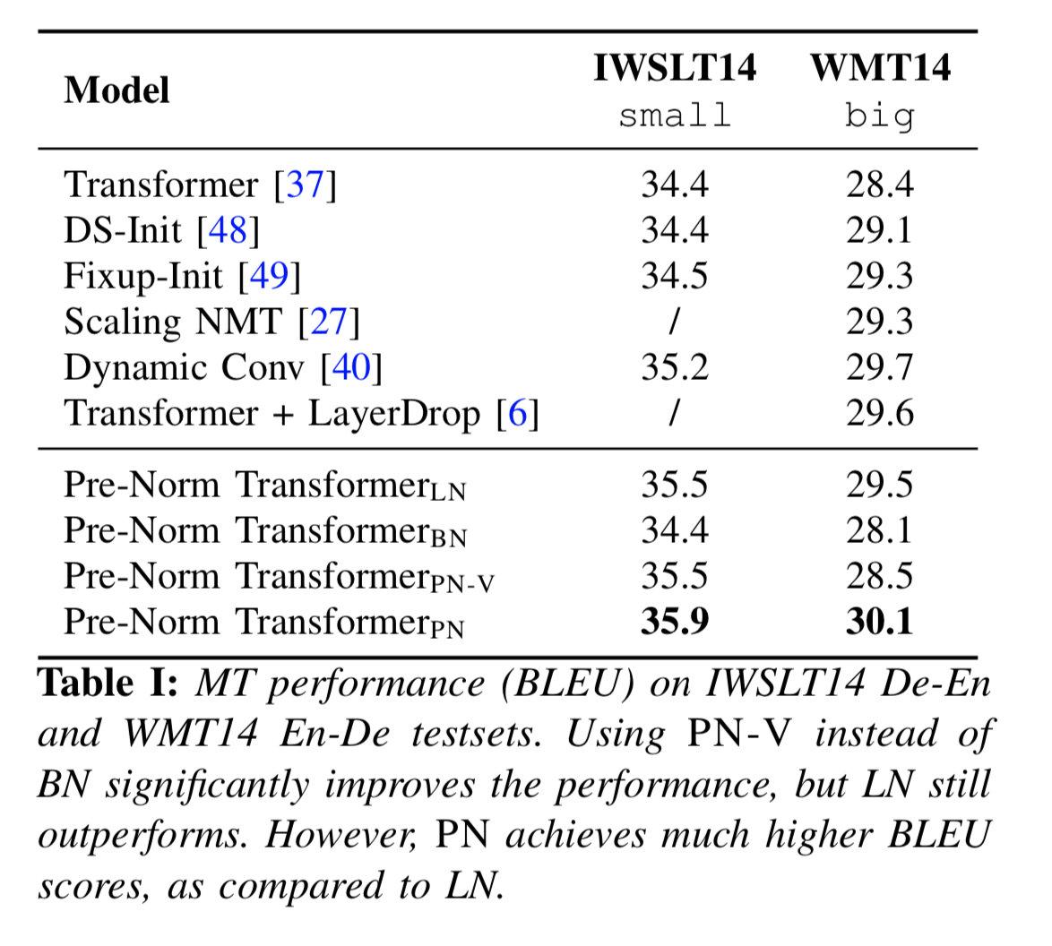 BatchNorm在NLP任务中的问题与改进 - 知乎
