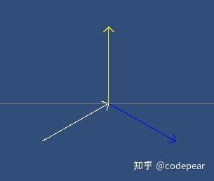 Unity的数学库(4)-Vector2之反射 - 知乎
