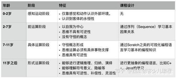 Scratch语言到底是什么？ - 知乎