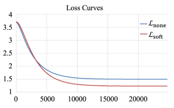 腾讯Conan-Embedding-V2发布，登顶MTEB中英榜单 - 知乎
