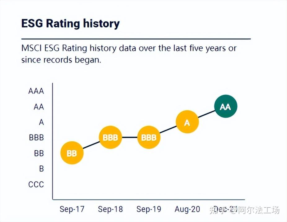 MSCI“领导者级”评分！复星何以攀上ESG高峰 - 知乎