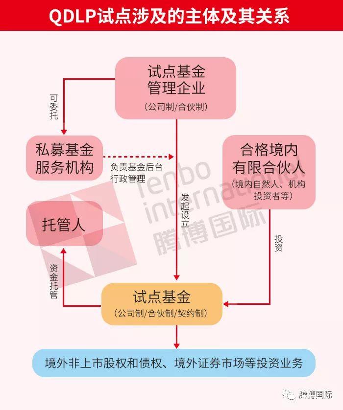 广东QDLP试点注册条件（一文看懂） - 知乎