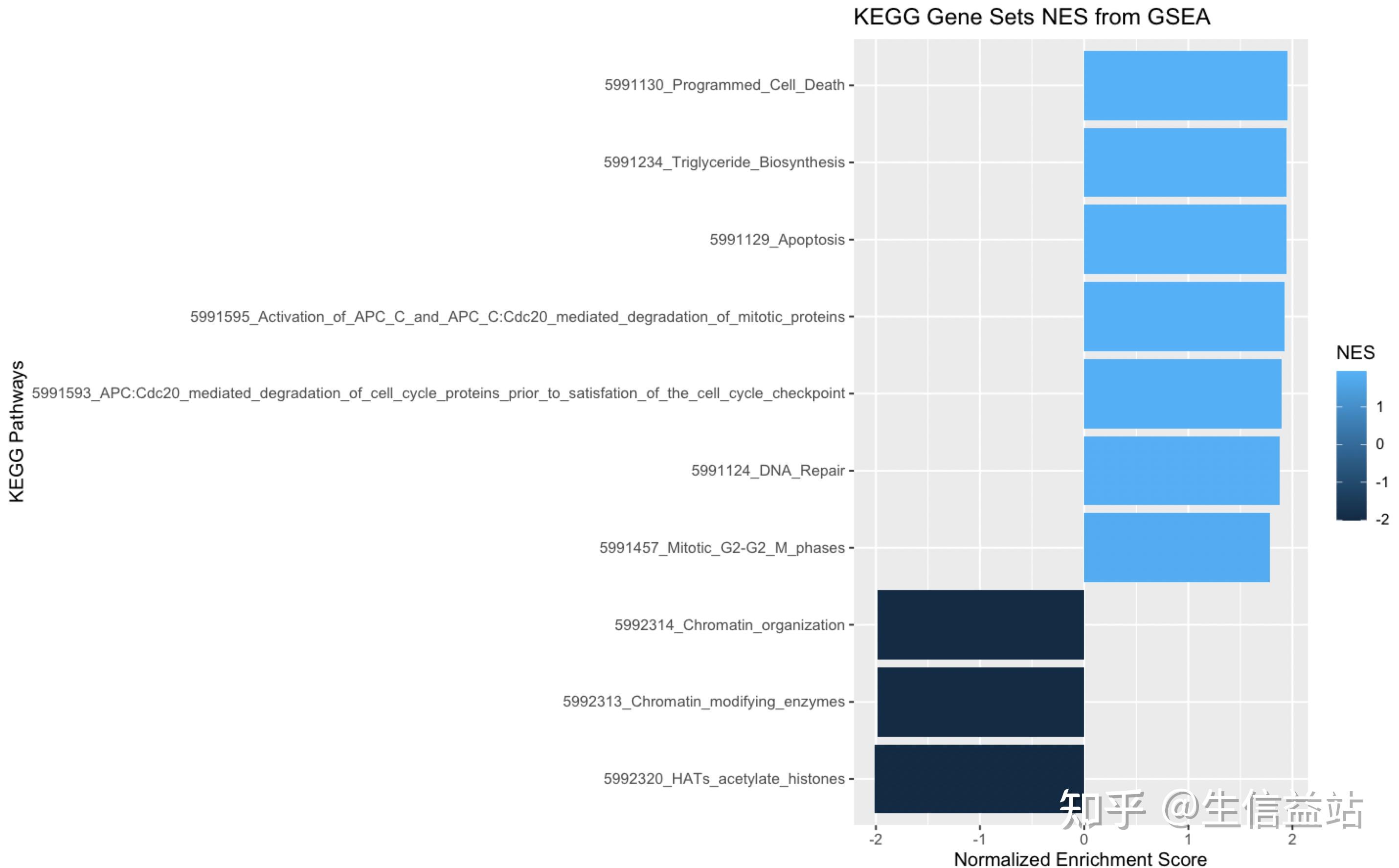 GSEA第5弹！GSEA富集的第3种打开方式 - 知乎