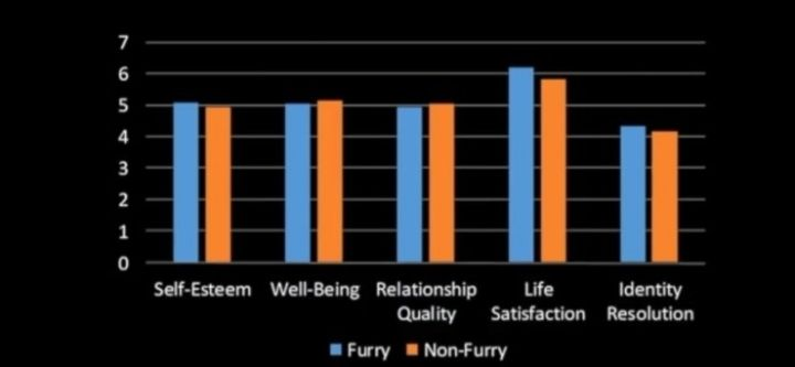 关于Furry存在的一些现象的探讨以及一些想法 - 知乎