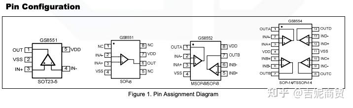 GS8552-SR Gainsil(聚洵) 精密运放 封装SOP-8 - 知乎