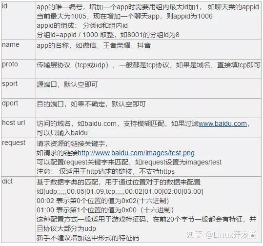 OpenAppFilter 自定义特征库 - lsgxeva - 博客园