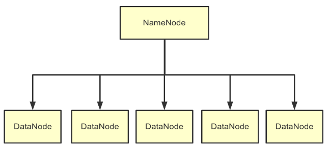 MPP架构与Hadoop架构是一回事吗？ - 知乎