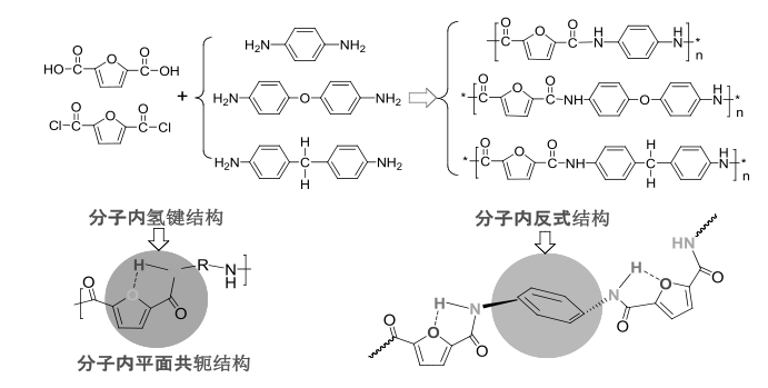干货！呋喃二甲酸基聚酰胺分离膜研究进展 - 知乎