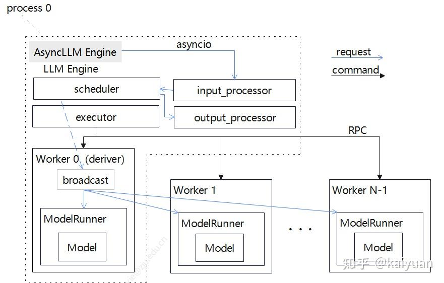 vLLM框架V1演进分析 - 知乎